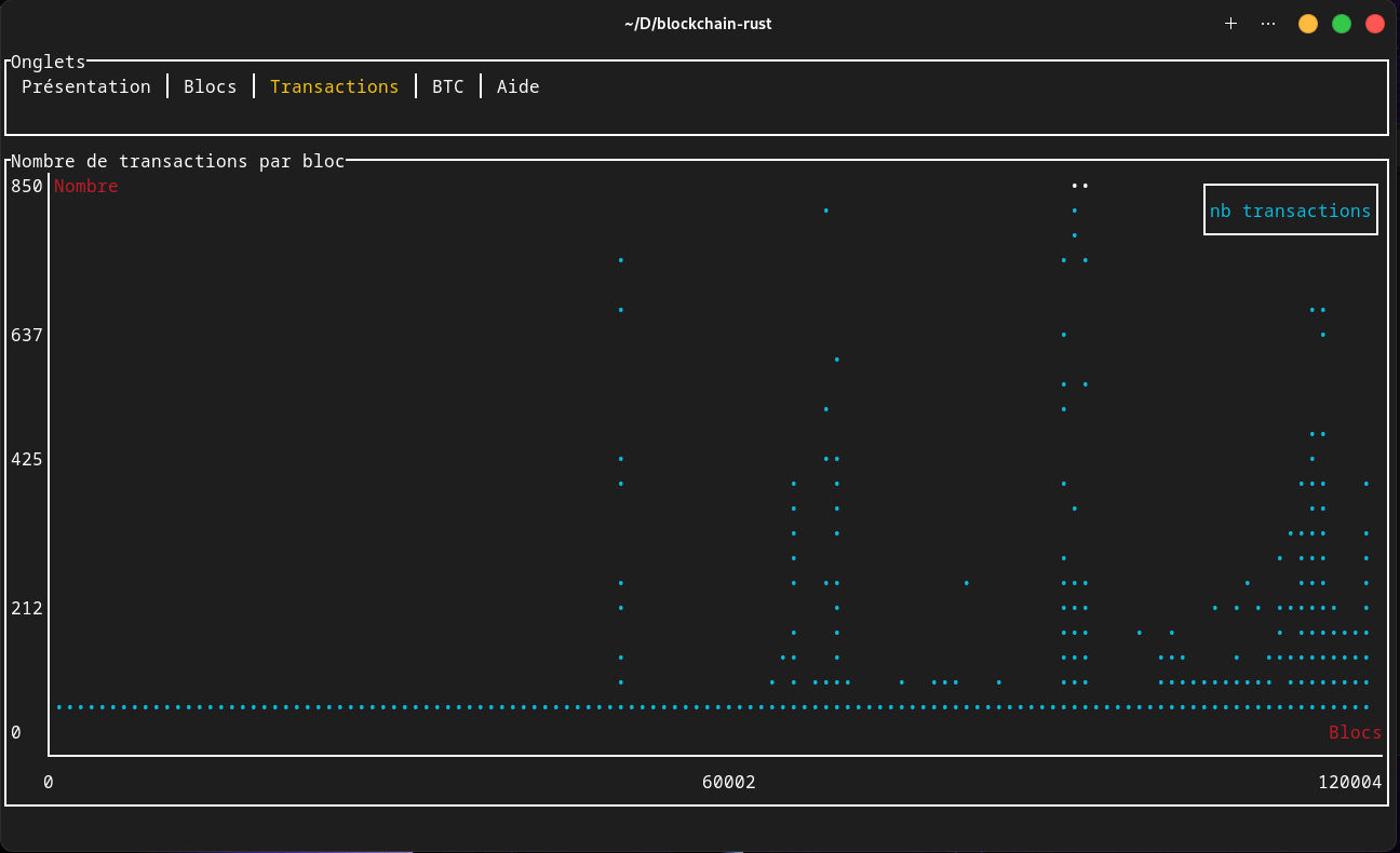 Exploration de la blockchain Bitcoin avec Rust - L3